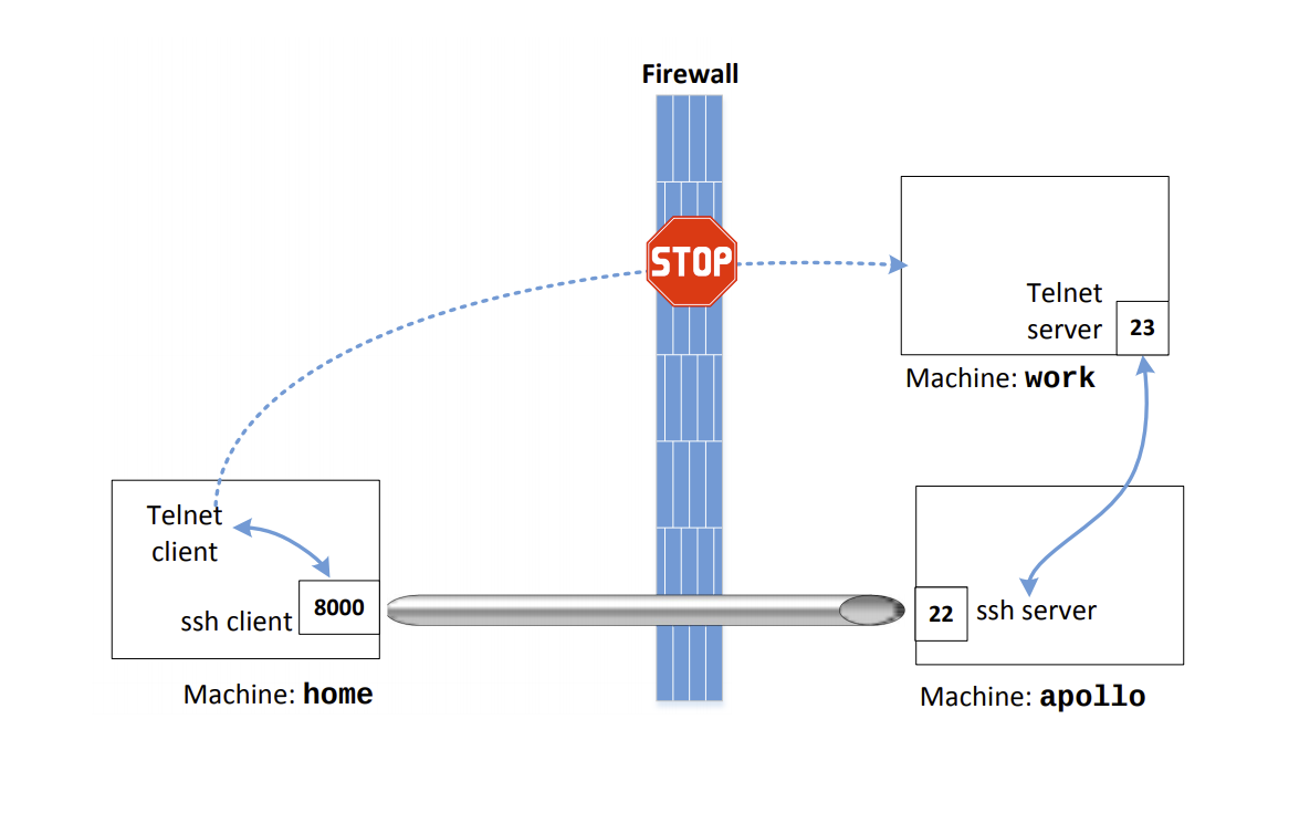 Labs/Firewall.md at main · Ishimwe18209/Labs · GitHub
